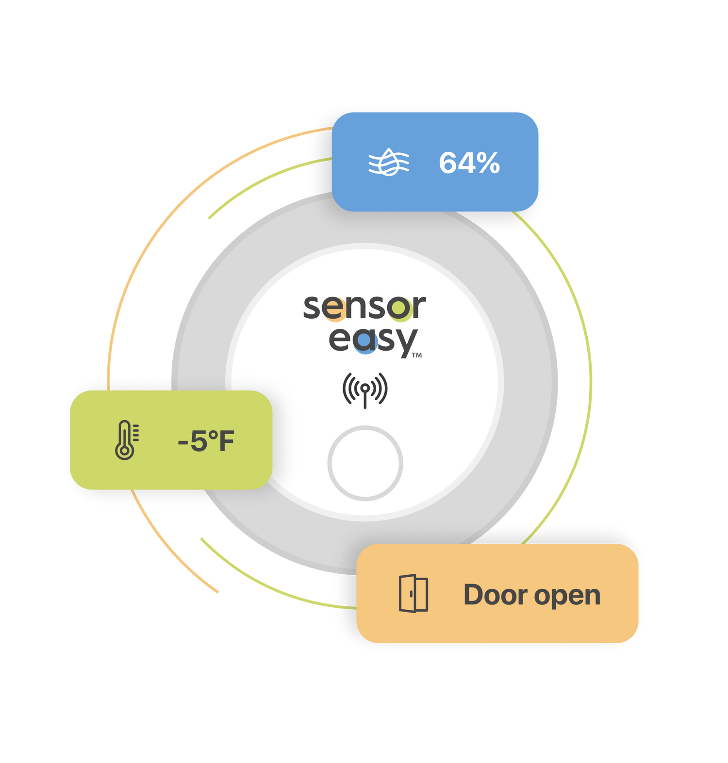 Sensor Easy Online Store